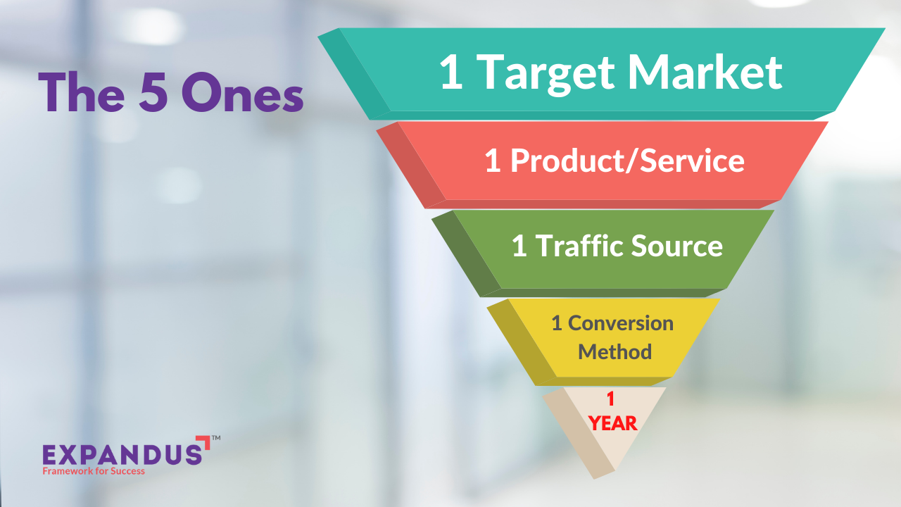 Accelerate Growth: Unlock Success with 'The 5 Ones' Principle
